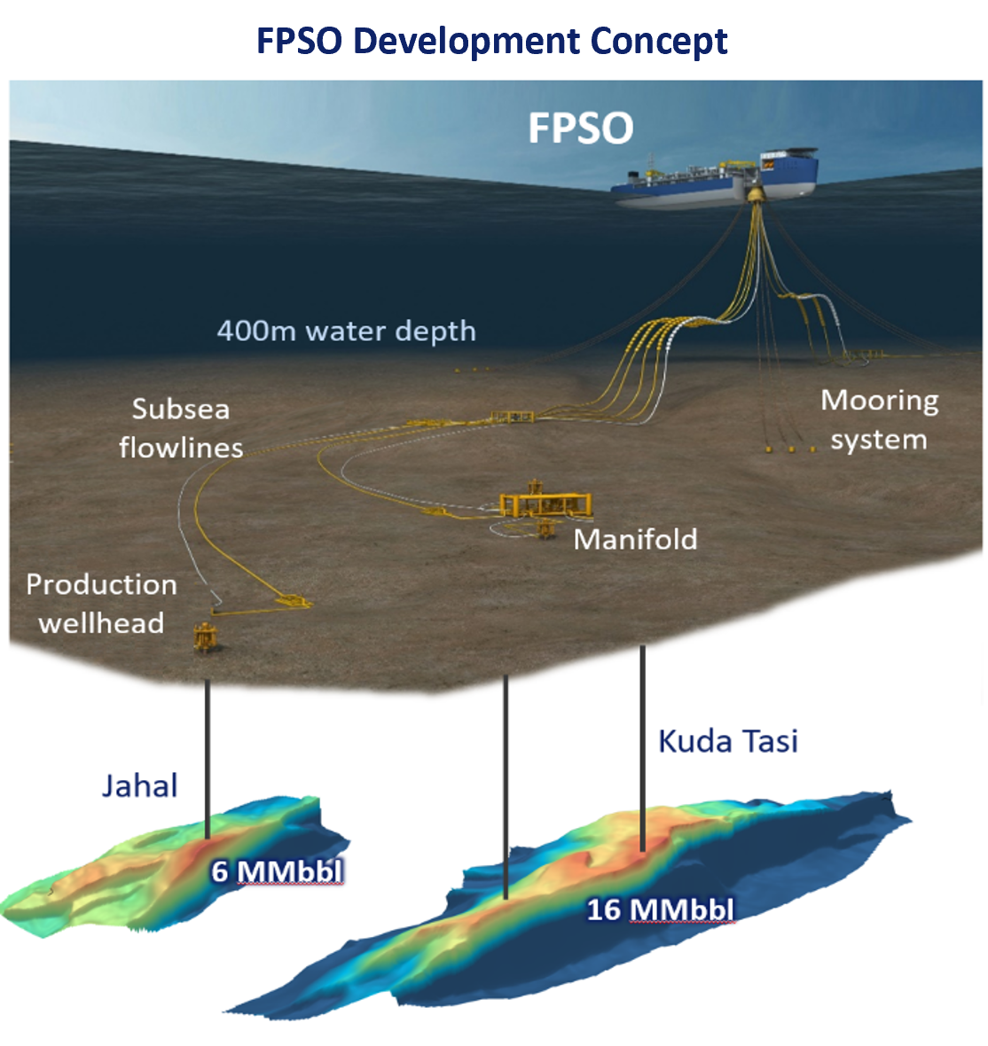 Timor-Leste - North West Shelf - Finder energy